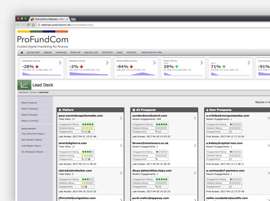 Lead Scoring | ProFundCom - ProFundCom