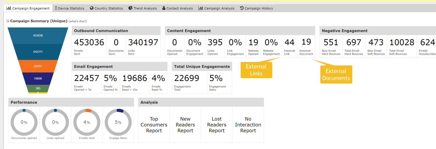 Differentiating Link Types - ProFundCom